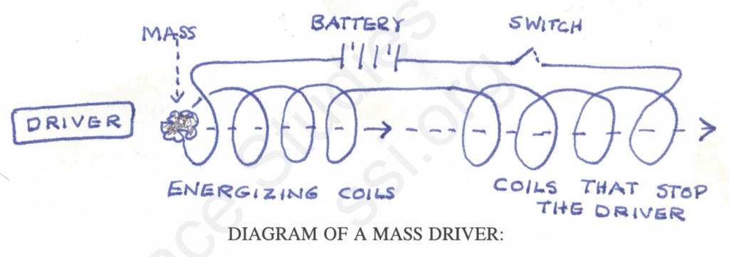 Mass Drivers | Space Studies Institute